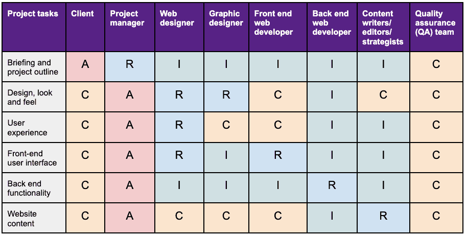 Why “Project Sponsor” is the Wrong Term: Elevating Accountability with ...