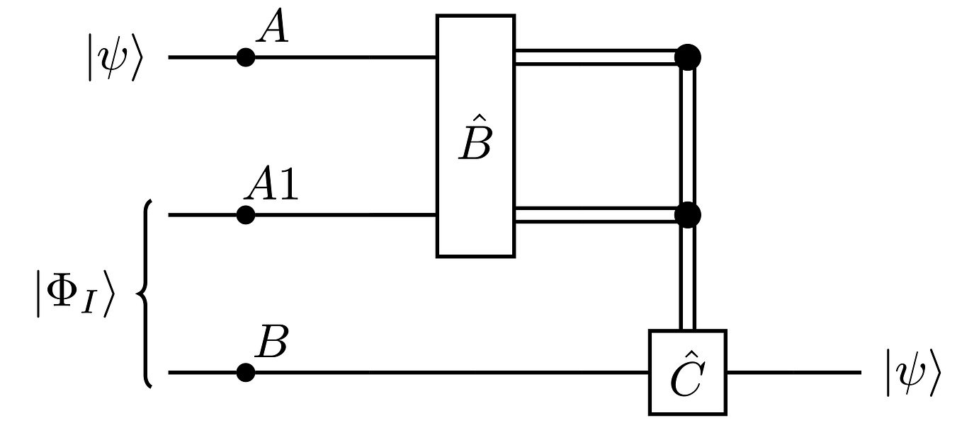Grover’s Quantum Search Algorithm | by Dan Jackson | Towards Data Science