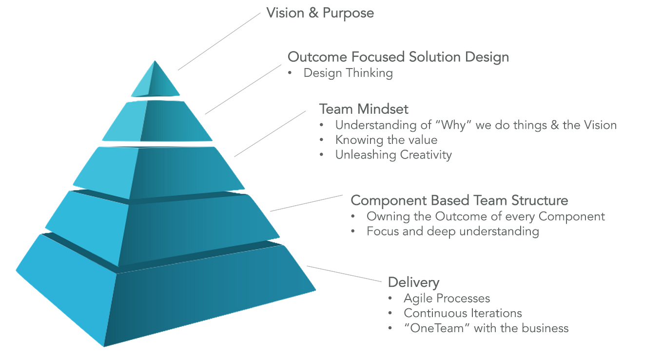 Promise Of Generative Ai Transforming How We Create Value By Tomas
