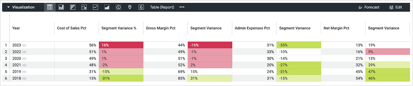 Exact quantiles and percentiles aggregation function calculation using BigQuery JavaScript UDF ...