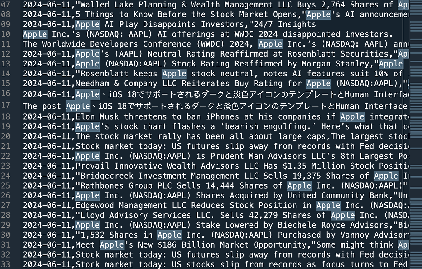How Logarithmic Regression helps observe stock trend with Python | by Michael.Wai thinks… | Tech ...