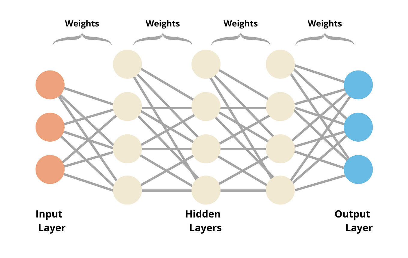 Implementing Batch Normalization in Python | by Tracy Chang | TDS Archive | Medium