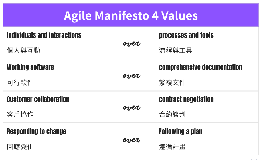 PMP Exam Prep Cheat Sheet. PMBOK & Agile practice guide & Process… | by ...
