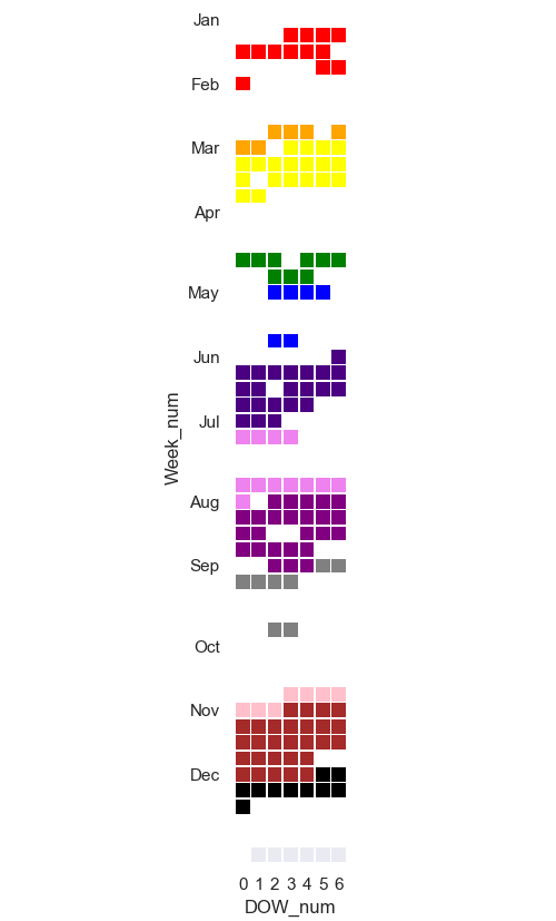 How To Create Sankey Diagrams from DataFrames in Python | by ken lok ...