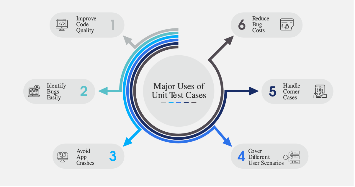 Unit Testing Vs Integration Testing On The Frontend By Matheus Victor Javascript In Plain