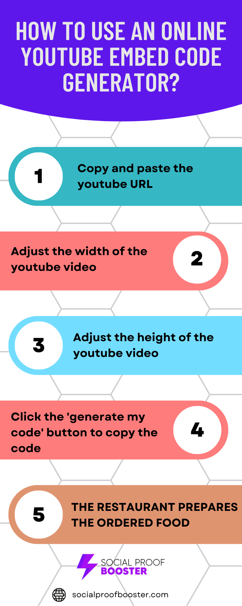 How to use an Online YouTube embed code generator? - Social Proof ...