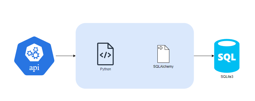 How to connect Python with MongoDB. | by Jay Dholakia | Level Up Coding