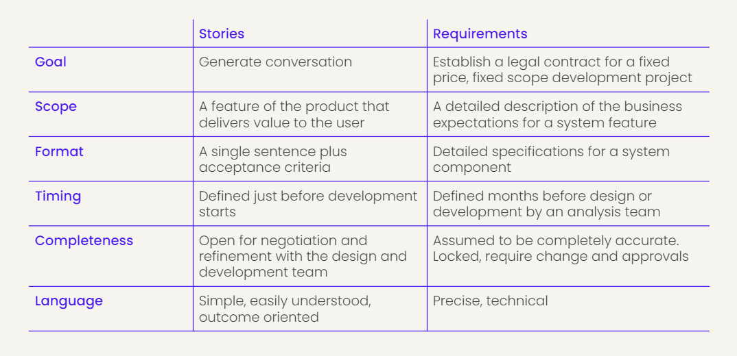Agile Ways of Working— Social Contracts | by Marty Drill | The Startup ...
