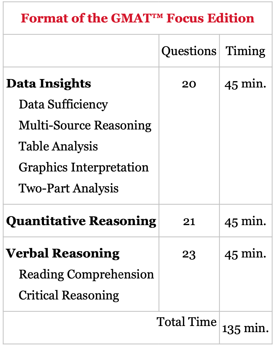 MY GMAT 760 JOURNEY. Hello everyone! | by Vimal Lamba | Medium