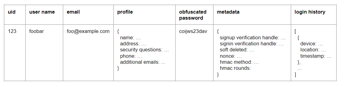 Natural Language to SQL from Scratch with Tensorflow | by Eileen Pangu ...