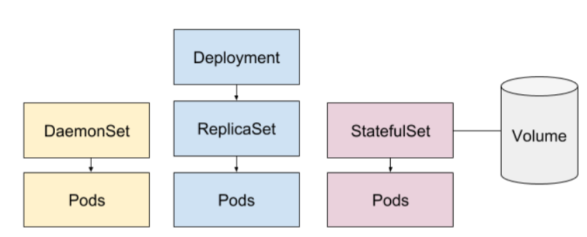 🧨🧨🧨simplify Your Kubernetes Operations With Kubectx And Kubens🧨🧨🧨 By Vinoth Subbiah Medium