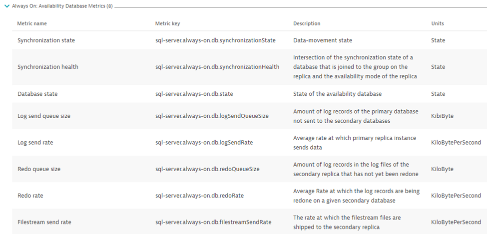 Dynatrace: Infrastructure vs Fullstack Monitoring | by Chinedu N | Medium