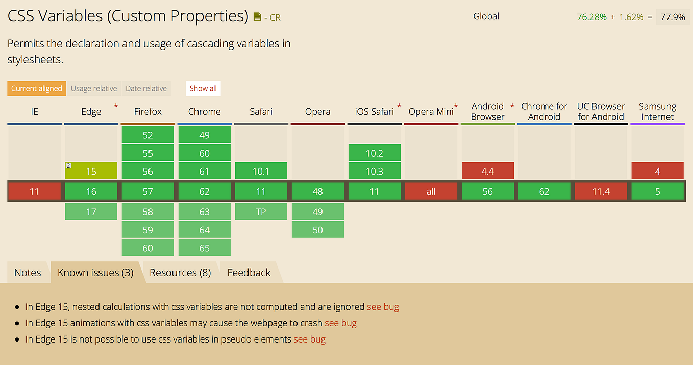 Progressive web apps(PWAs) are coming to a Safari near you | by Mr ...