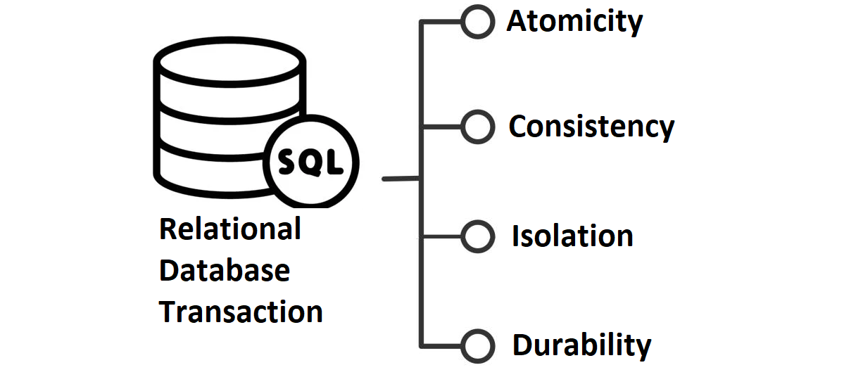 The ANSI/SPARC Three-Level Schema: A Pillar of Database Design and Flexibility | by Satria Aluh ...