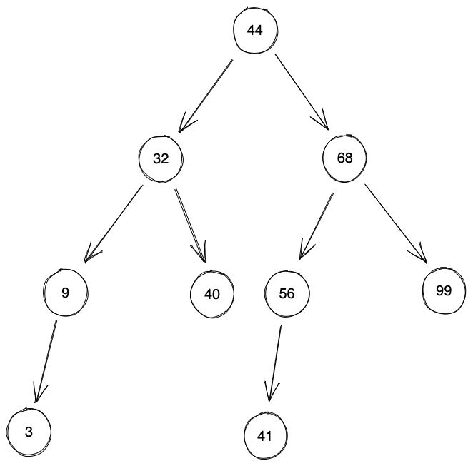 Data Structures: Binary Heap. A heap is a specific type of tree. The ...