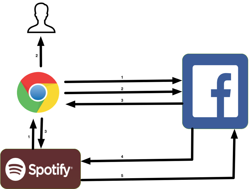 Internationalize your React Redux app with React Intl | by Emilien Giard | BPAM Tech Blog | Medium