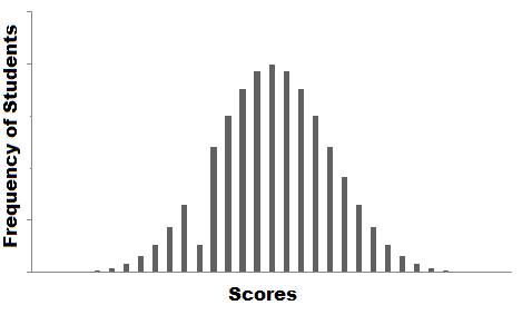 Concepts of Linear Regression, Bias-Variance Tradeoff, and Regularisation | by Sriram Chunduri ...