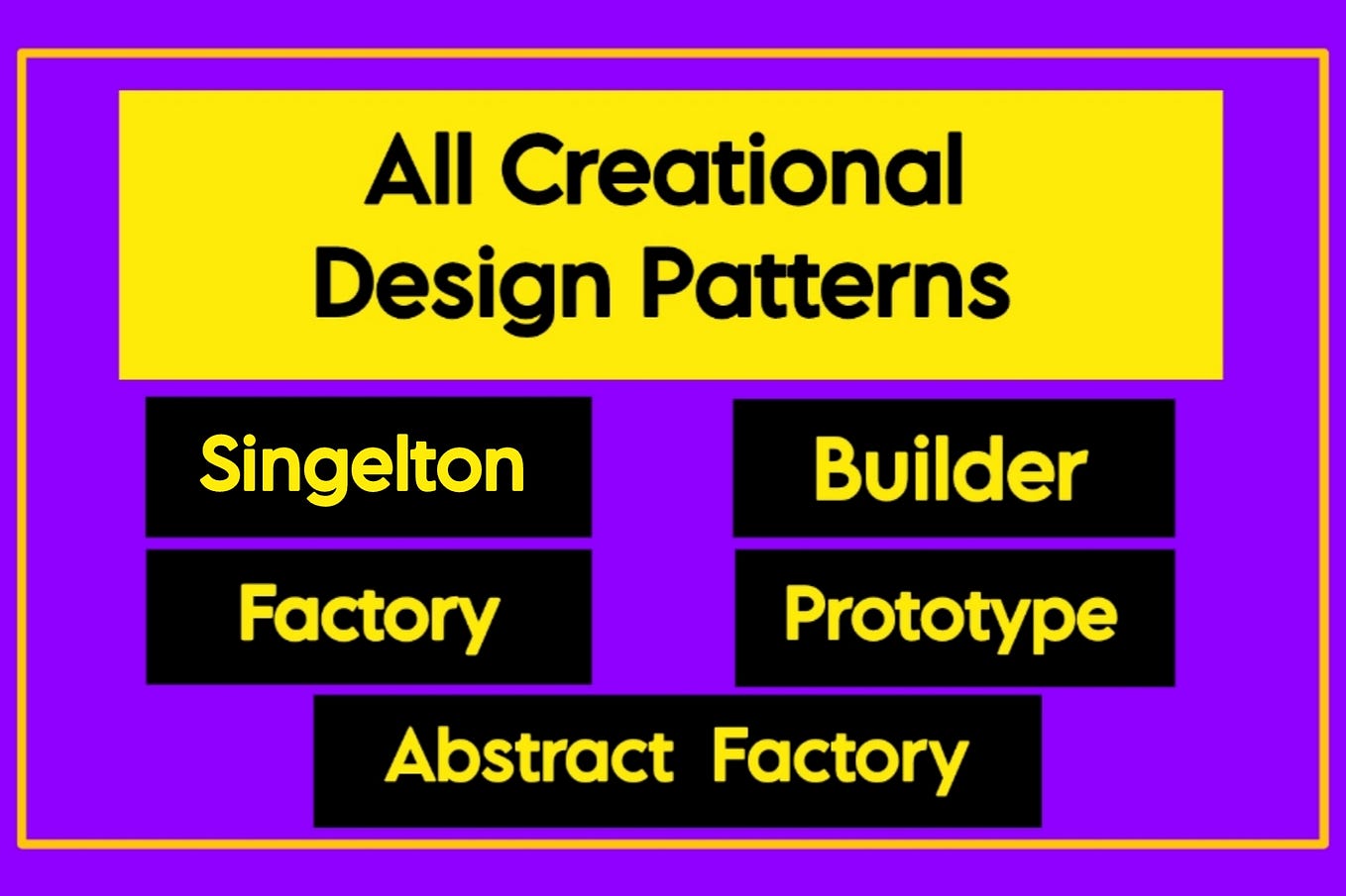 Spring Boot REST API CRUD Operations with MySQL | by Lakshitha Fernando ...