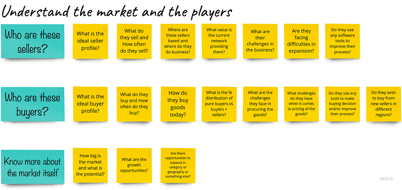 Smart Pricing Strategies for Every Stage of the Product Lifecycle | by ...
