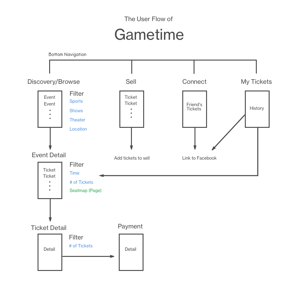 UX Teardown #3: Robinhood. Welcome back to the third episode of UX ...