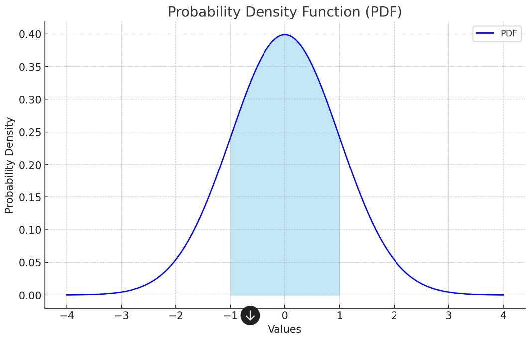 Understanding Data Structures: Rectangular vs. Non-Rectangular Data | by TANMAYA SAHU | Medium