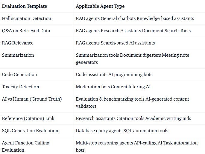 Github App Bot 🤖 With Python Lets Create A Simple Bot That Sends By Omri Gilhar Medium