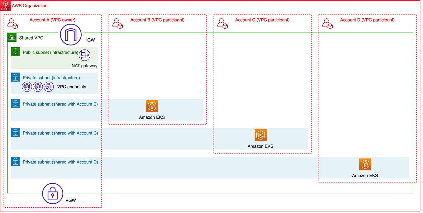 Securing Your Applications with Keycloak on AWS — EKS Using Helm | by ...