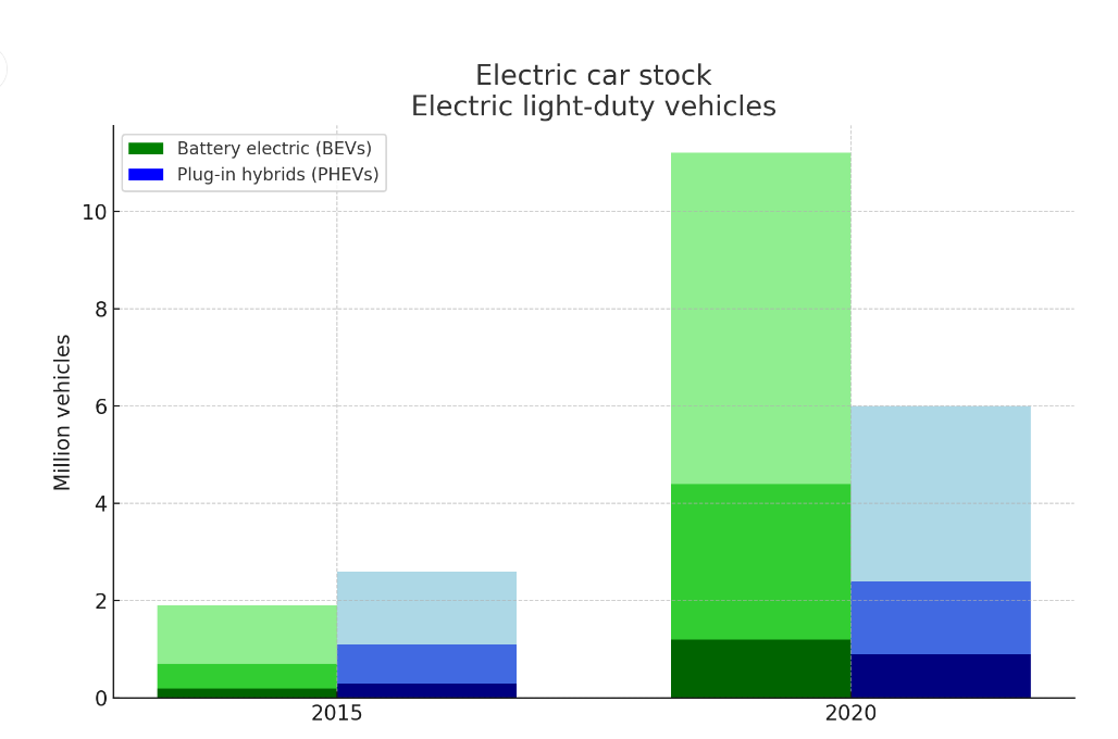 Optimizing Traffic Flow Using sumo-RL: An Integration of SUMO and Reinforcement Learning | by ...