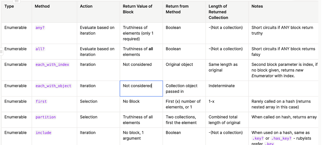 How to Solve a 1 kyu Kata on Codewars (or any difficult programming exercise) | by Nick Johnson ...