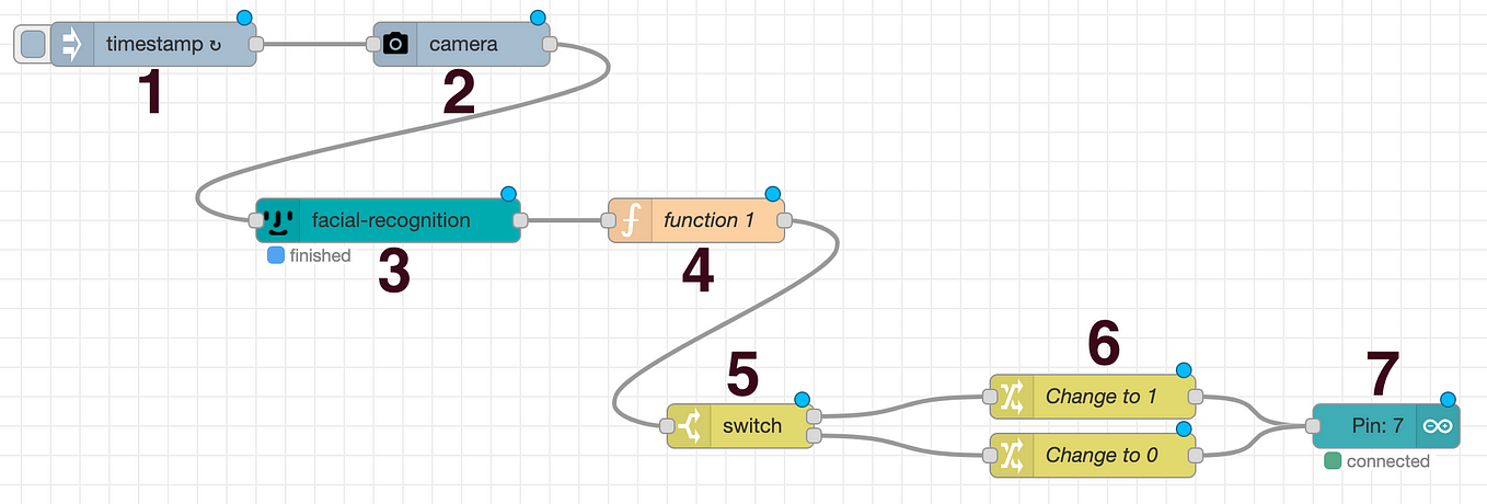 Communicating Flutter with NodeMCU using MQTT protocol | by Ricardo ... Communicating Flutter with NodeMCU using MQTT protocol | by Ricardo ...