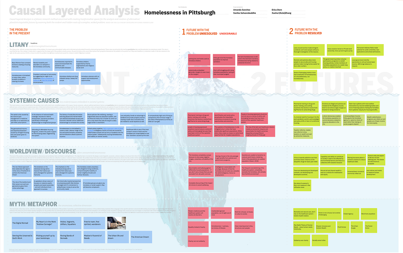 Assignment 1: Mapping The Wicked Problem and Stakeholder Relationships ...