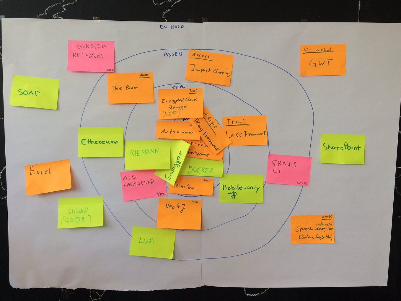 10 Lessons Learnt From Large Scale Data Migration Projects By Oliver 6371