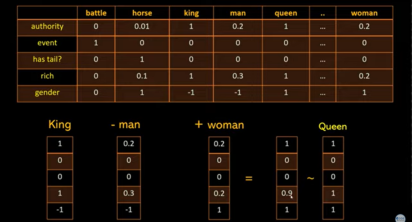 Deep NLP: Word Vectors with Word2Vec | by Harsha Bommana | Deep ...