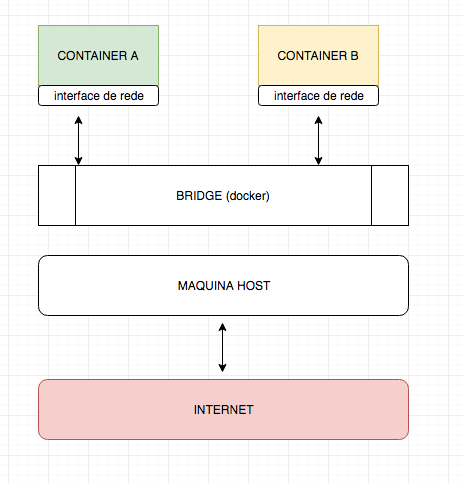 Processos Síncronos x Assíncronos em NodeJs | by Jeanluca Fernandes | Medium