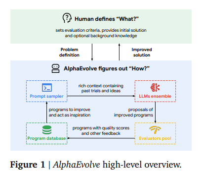 NodeRAG: Structuring Graph-based RAG with Heterogeneous Nodes | by Ankit sharma | May, 2025 | Medium