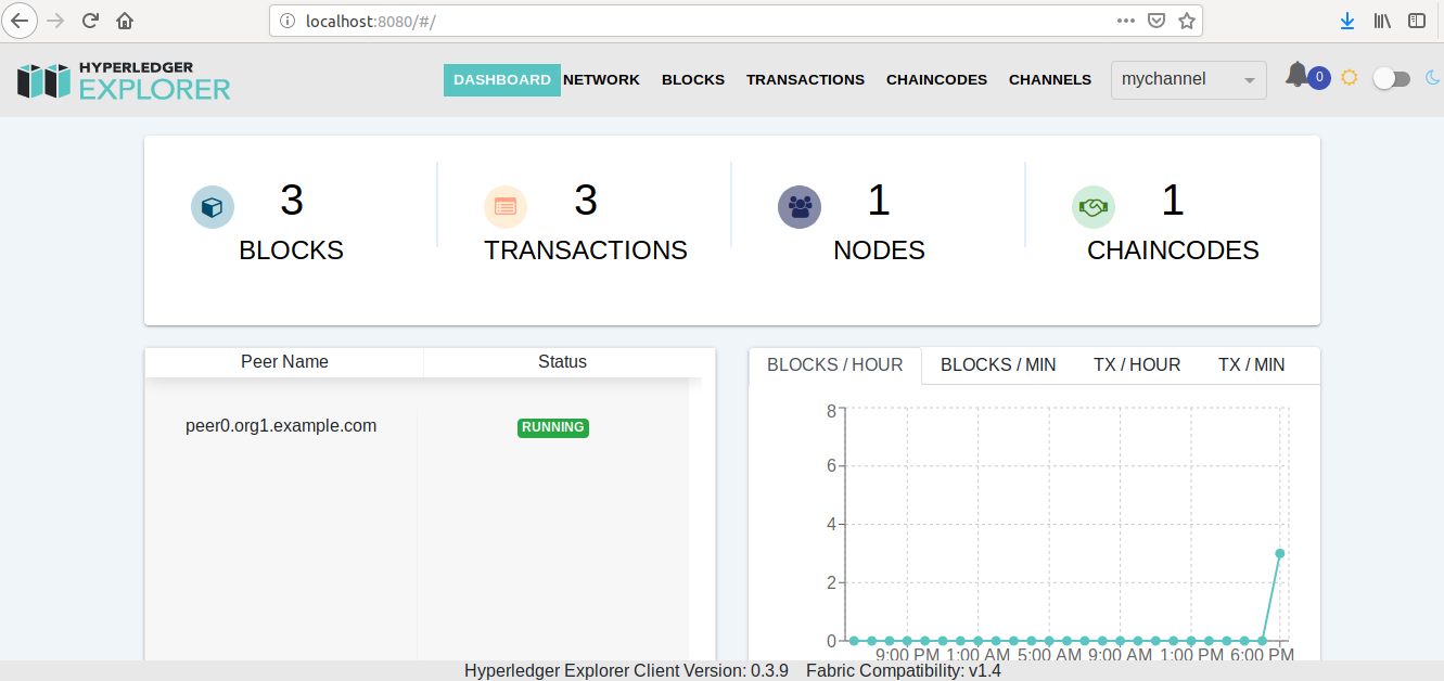Hyperledger byfn.sh Error solution - Venkata Thota - Medium
