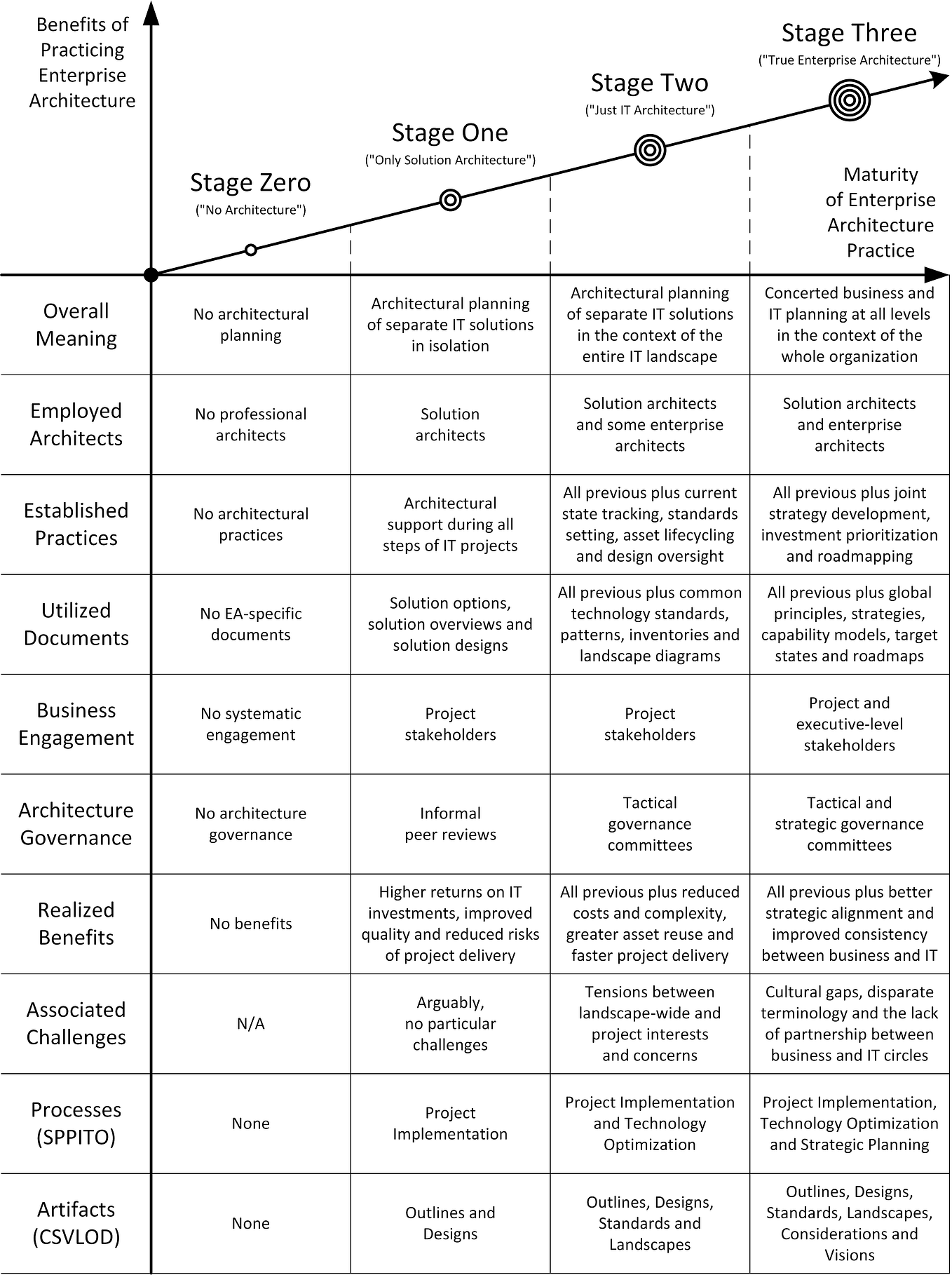 The Process View of Enterprise Architecture Practice | by Svyatoslav ...
