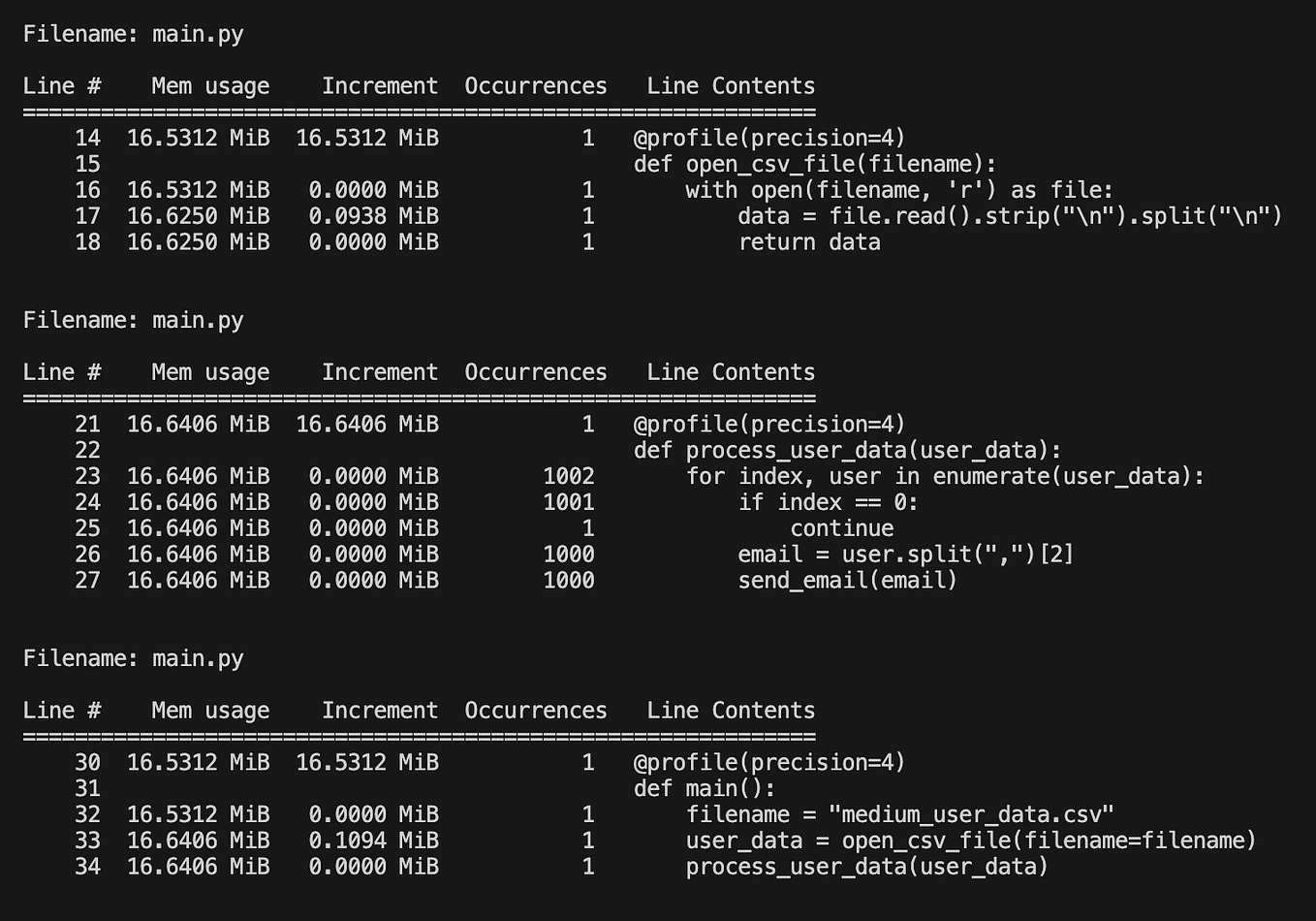 How to monitor the memory usage of your API | by JangIjal | DevOps.dev