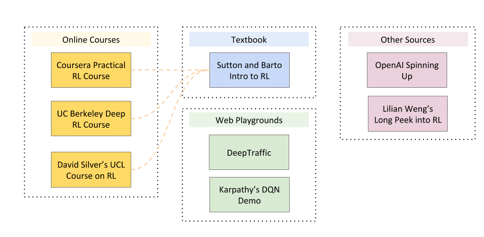 Newbie’s guide to Deep Learning. Taking baby steps when starting DL ...