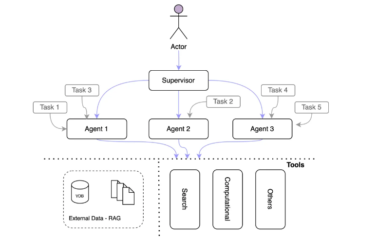 MCP vs. APIs: A New Era of Standardization for AI Integration | by Gokcer Belgusen | Medium