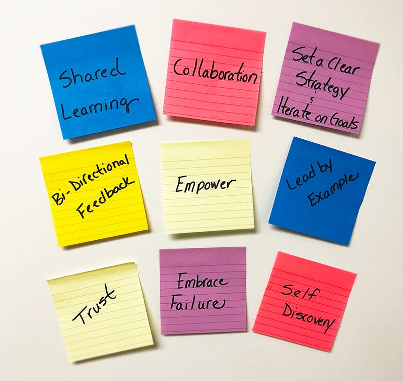 How Do Teams Really Achieve Product Quality? | by Alison Enright ...
