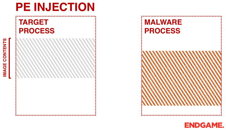 Malware Analysis | Dissecting PDF file | by Filipi Pires | CoreShield ... Malware Analysis | Dissecting PDF file | by Filipi Pires | CoreShield ...
