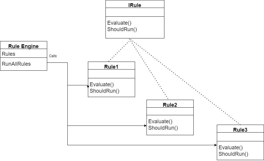Coding Chronicles 4 Azure Function Timer Trigger Scheduling By Tarun Bhatt Technology