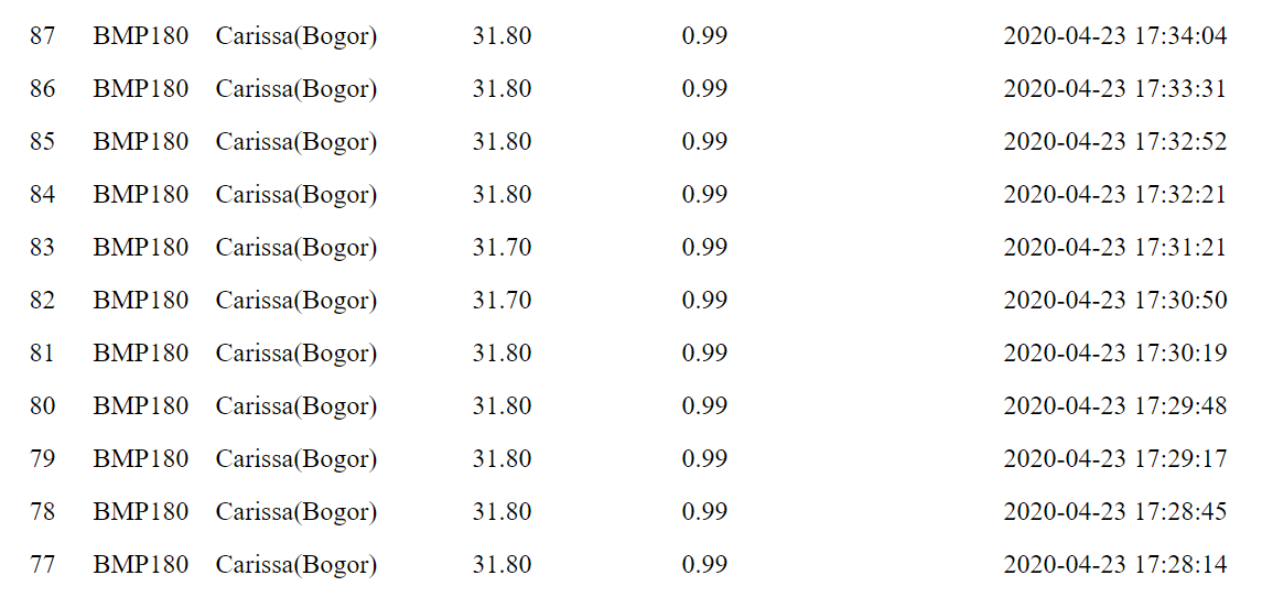 #11 — ESP32 Input Data on HTML Form | by Carissa Aurelia | I learn ESP32 (and you should too ...