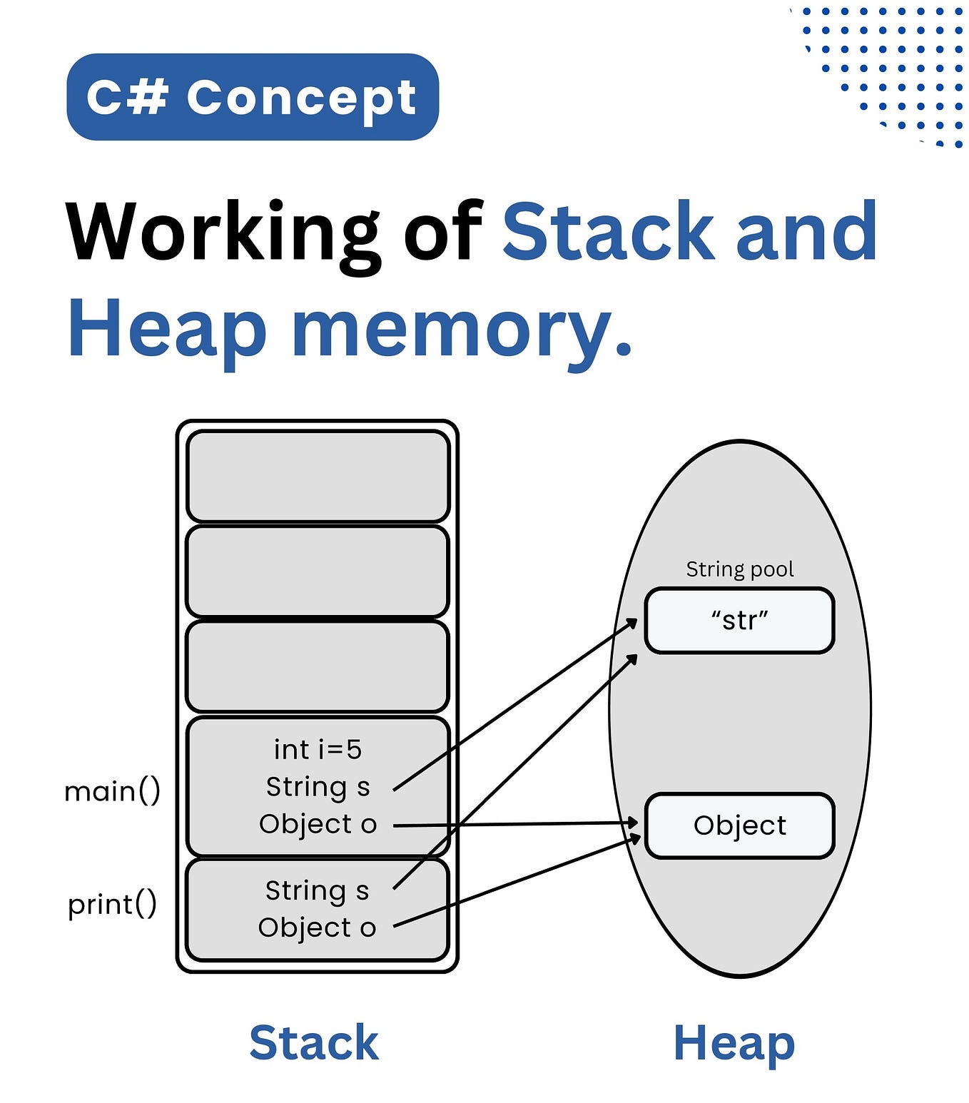 How to Write Cleaner Left Joins in .NET 10 Using LINQ | by Shreyans Padmani | Apr, 2025 | Medium