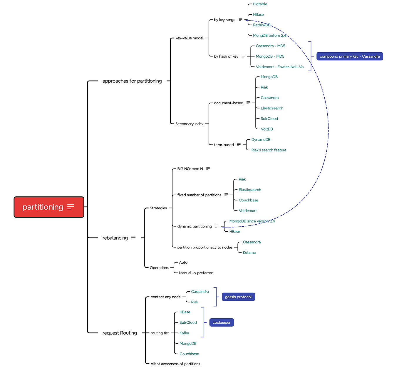 How to Save and Spend Effortlessly | by Yu Lu | LittleCheeseCake ...