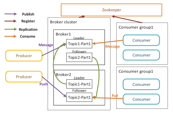 Building Optimized Docker Images for Spring Boot Applications Using Jib | by Hamidreza khaleghi ...