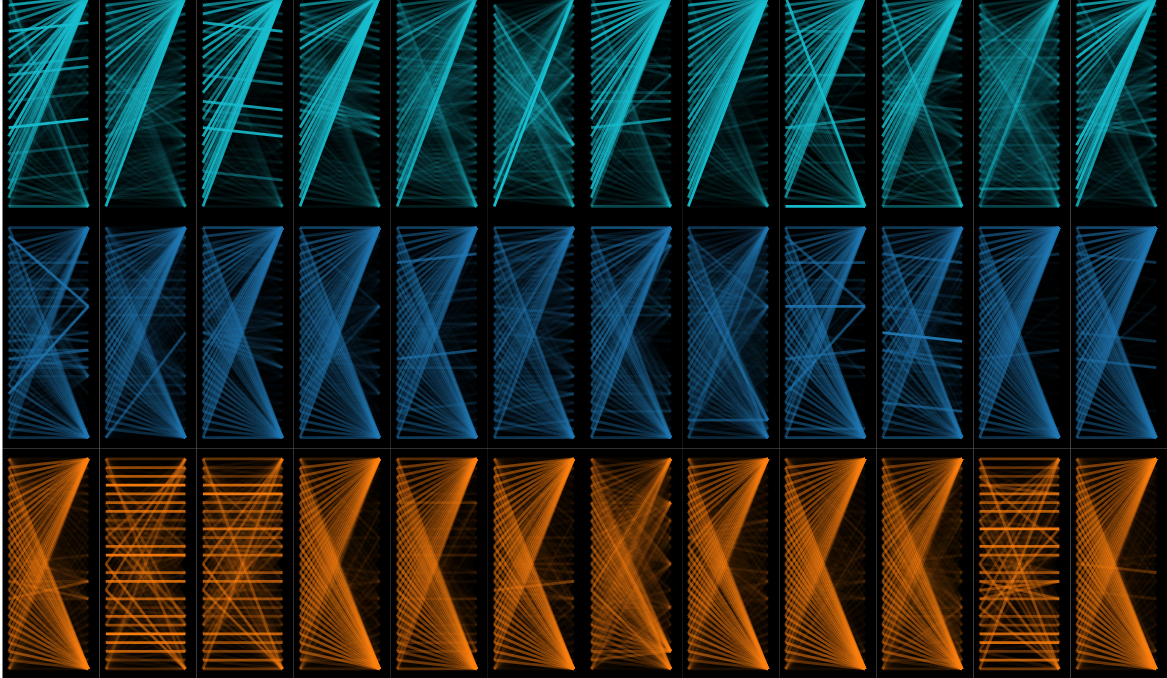 Finetuning BridgeTower | N E R | D S