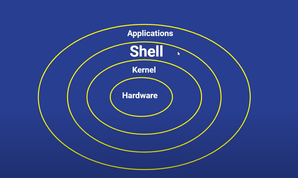 Why Do We Need Getters and Setters? | by Martand Mahajan | Medium