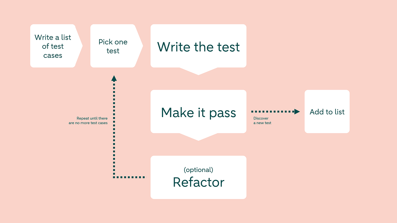 Exploring The Low Code And No Code Revolution With Mendix By Agrawal Vineet May 2023